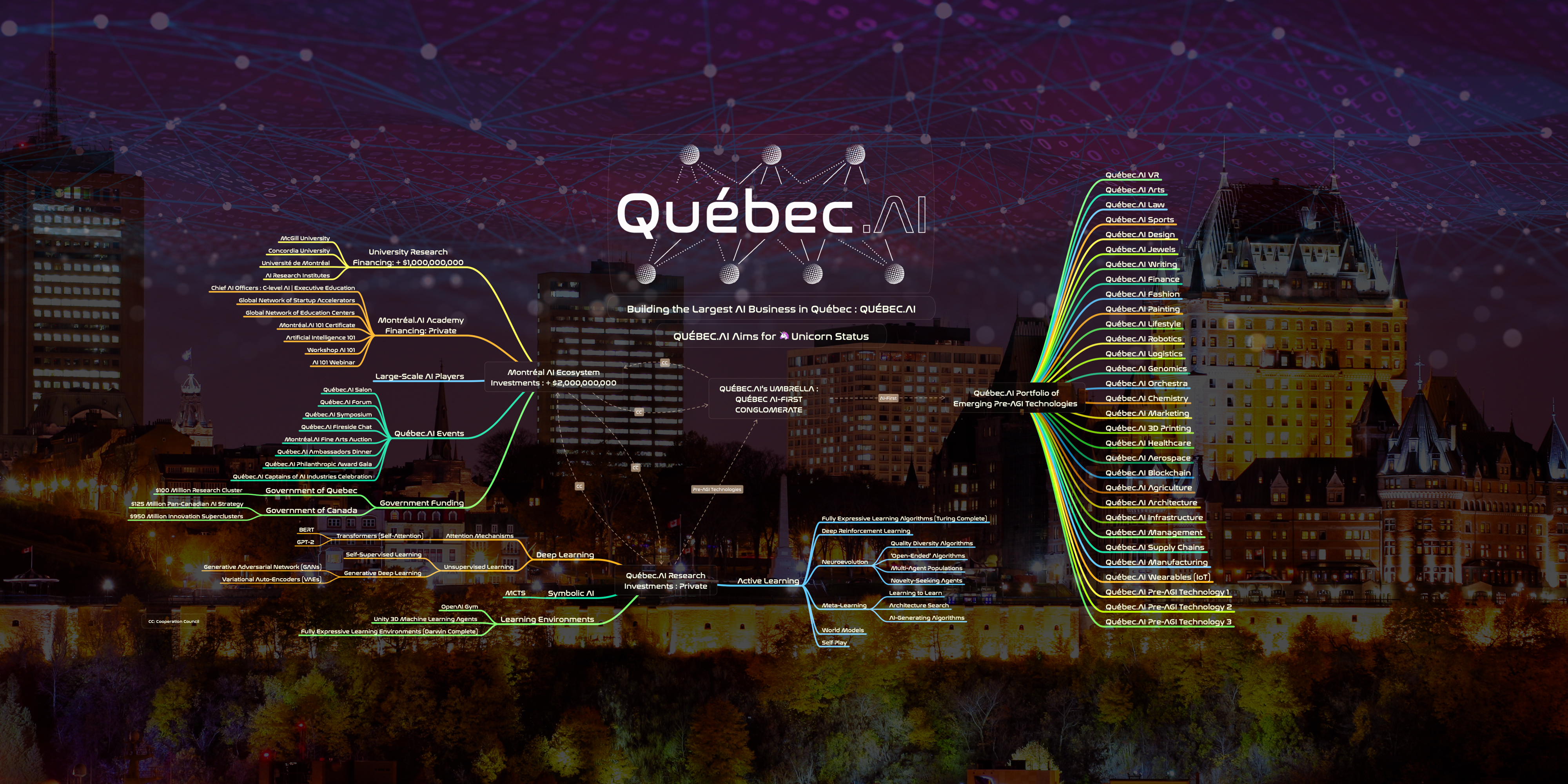 QUÉBEC.AI | Québec Artificial Intelligence